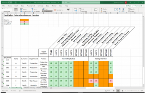 How to Develop a Food Safety Culture – SQF Code
